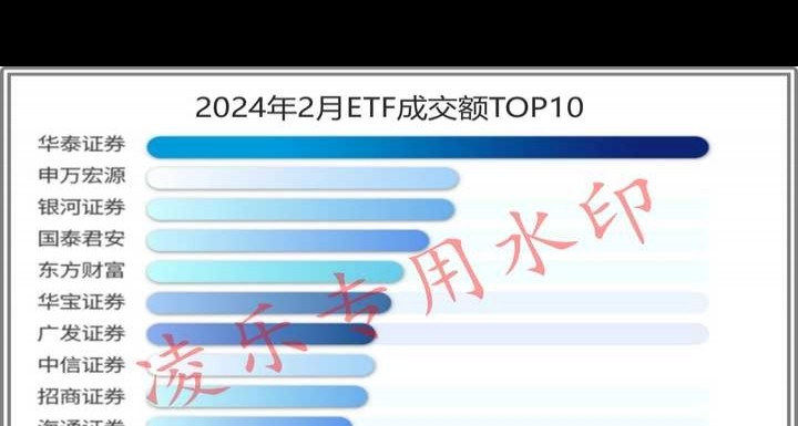 2023年股票开户最低佣金费率是多少华泰证券优势分析 ZOL问答