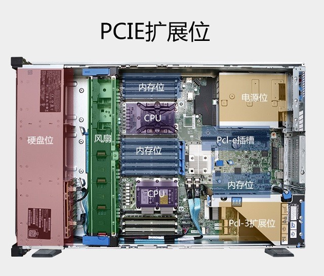 DL388G10实力派致电18911075967-中关村在线头条