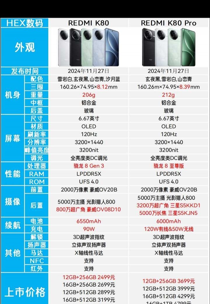 红米K80和K80Pro有什么区别？哪款更值得购买？-ZOL问答