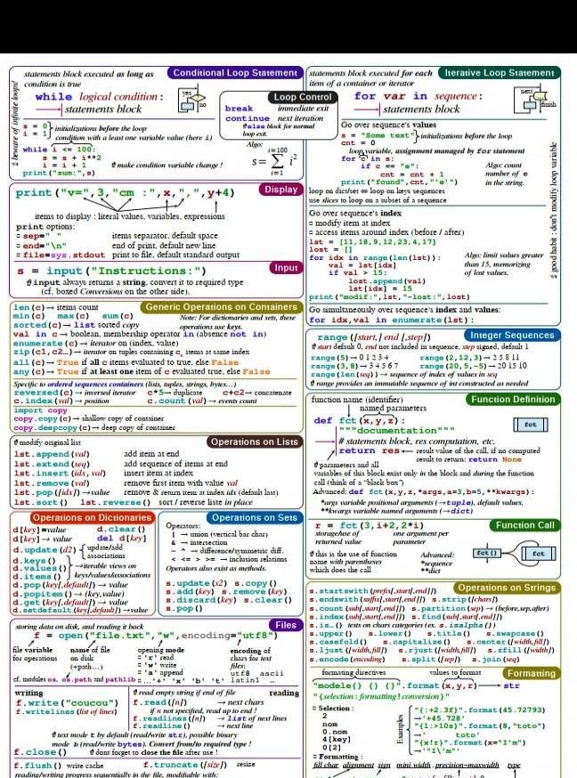 Python学习资源汇总疑问-ZOL问答