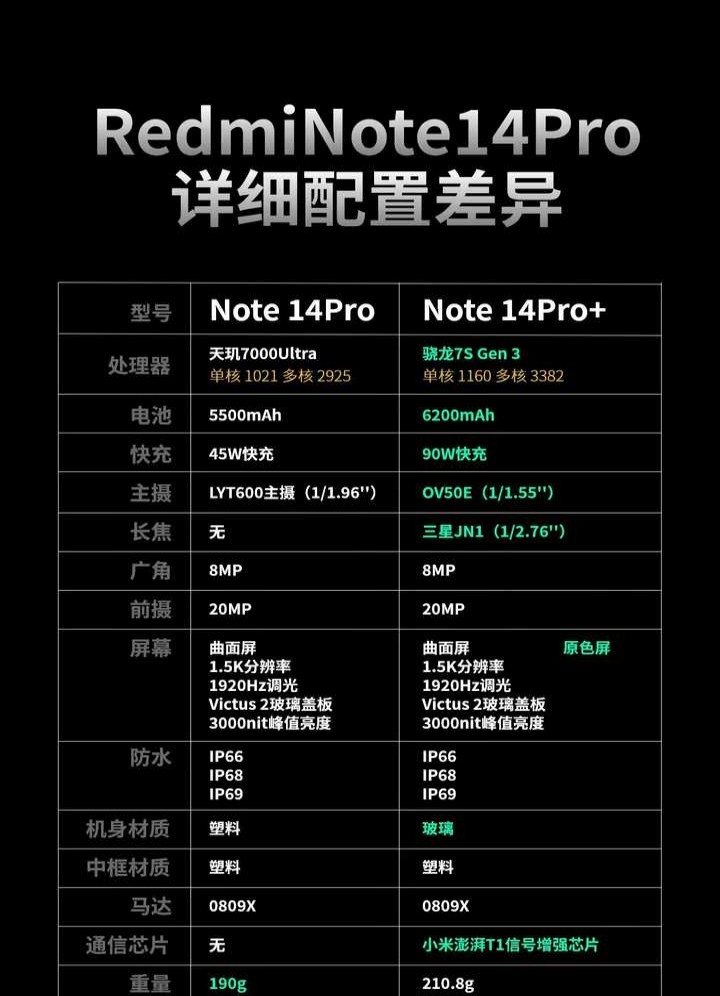 红米Note14Pro和红米Note14Pro+有什么区别？-ZOL问答