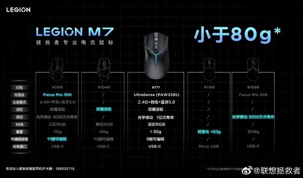 联想专业电竞鼠标来了：拯救者M7将于10月底发布_笔记本新闻-中关村在线